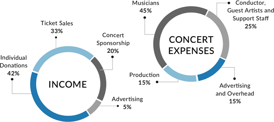 jso-support-page-infographic - Jackson Symphony Orchestra